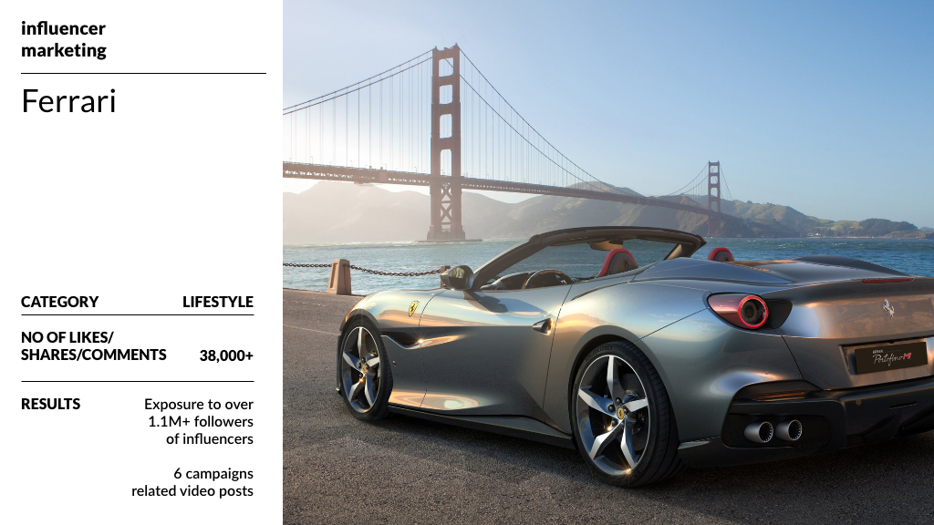 Ferrari #488DrivenByPassion Campaign