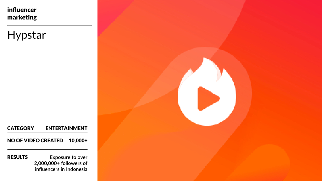 Create 10,000 Short Video Content For Hypstar with with 200 micro ...